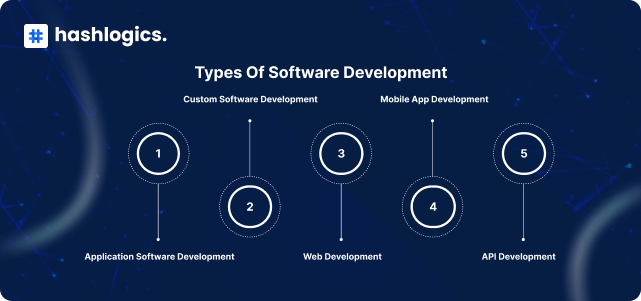 Difference Between Software Developer & Software Engineer | Hashlogics