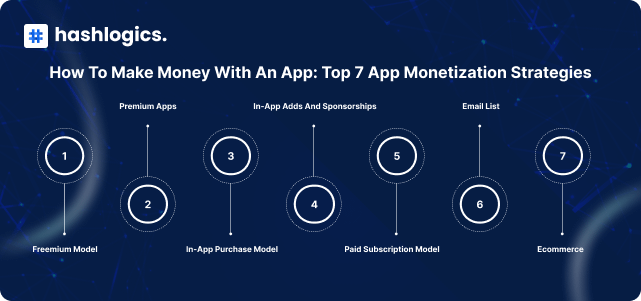 How Do Apps Make Money Hashlogics